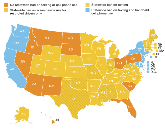 Texting While Driving: Teens Texting While Driving