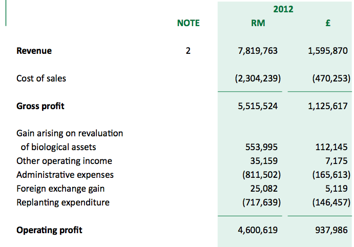 Oddball Stocks: Biological assets with an emerging market twist