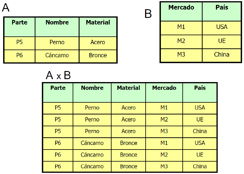 Rubén Clavijo - BDD(ACI530-1): ÁLGEBRA RELACIONAL - Operaciones binarias