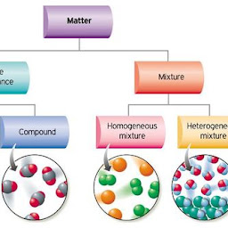 Mr. Mak's Grade 7 Science Website