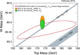 fisicainformatica_3ero: Masa