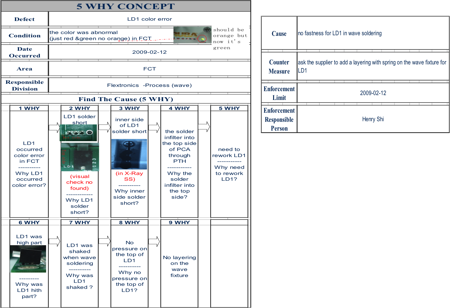 Lean Manufacturing & Six Sigma : Zero Defects – Increasing the ...