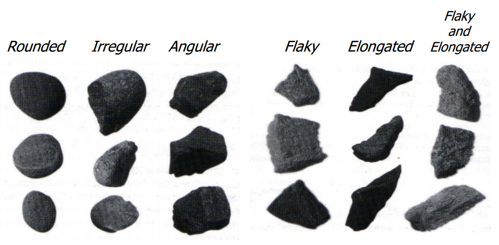 Jenis Agregat dan Batuan ~ Ilmu Dasar Teknik Sipil