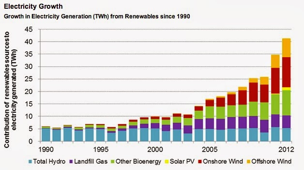 Keeping the Current Flowing: The Future of British Energy