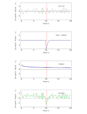 Information Transfer Economics: Growth and the business cycle in the ...