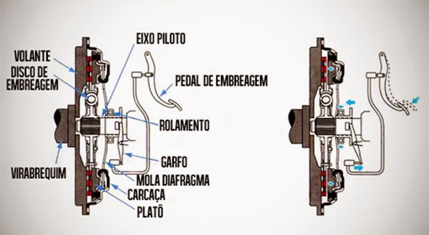 UFMT Baja SAE: Dupla embreagem - velocidade e desempenho
