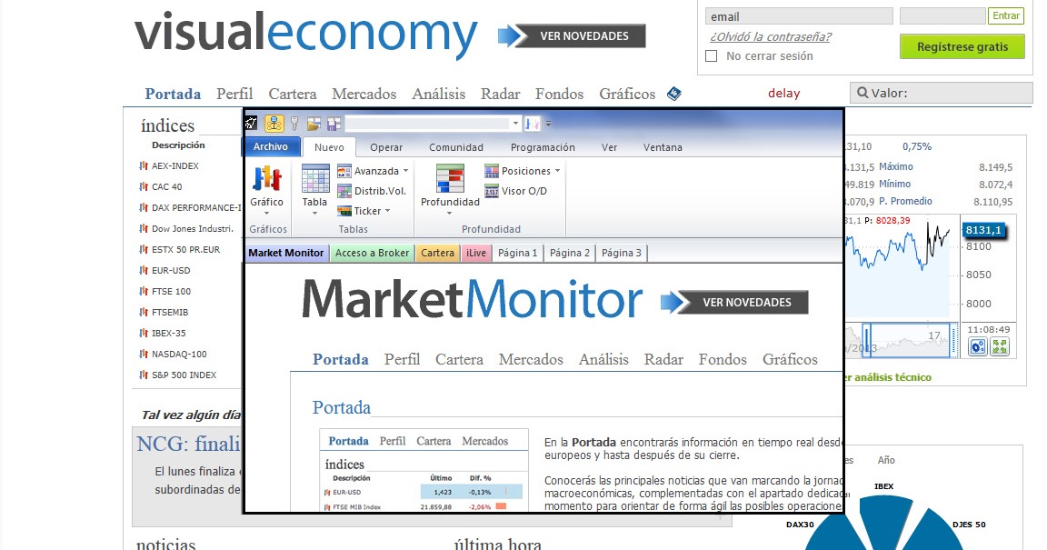 Visual Economy. Compartir análisis gráfico