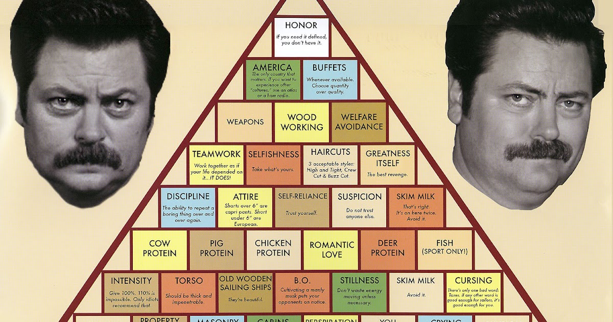 Ron Swanson's Pyramid of Greatness