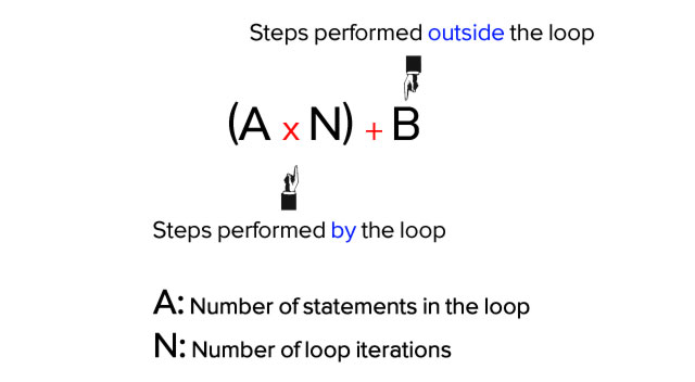 Introduction to Algorithm Complexity Analysis and Big-O Notation ... Introduction to Algorithm Complexity Analysis and Big-O Notation ...