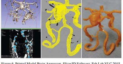 Design of an Anatomical Simulator for Medical Training. A 3D Printing ...