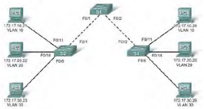 PRÁCTICA 10 - CONFIGURACIÓN DE EQUIPOS HOST PARA REDES IP SIGUIENDO ...