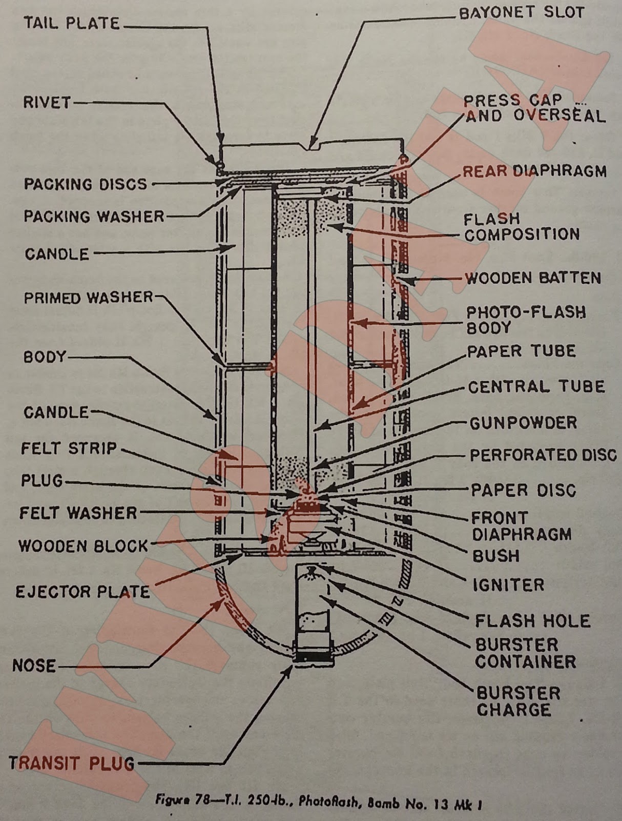 WW2 Equipment Data: British Explosive Ordnance - Target Identification ...