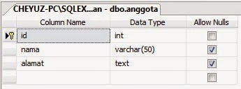 Dalidun's: Relasi Table MS SQL Server