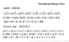 Mengubah IP Address ke bentuk bilangan Binner dan sebaliknya
