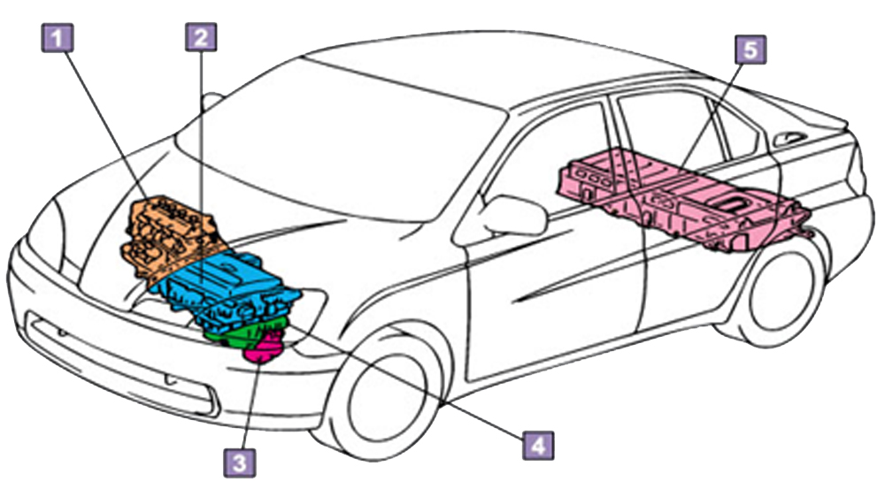 Dasar - Dasar Otomotif Komponen Utama Pada Mobil - Otosigna99