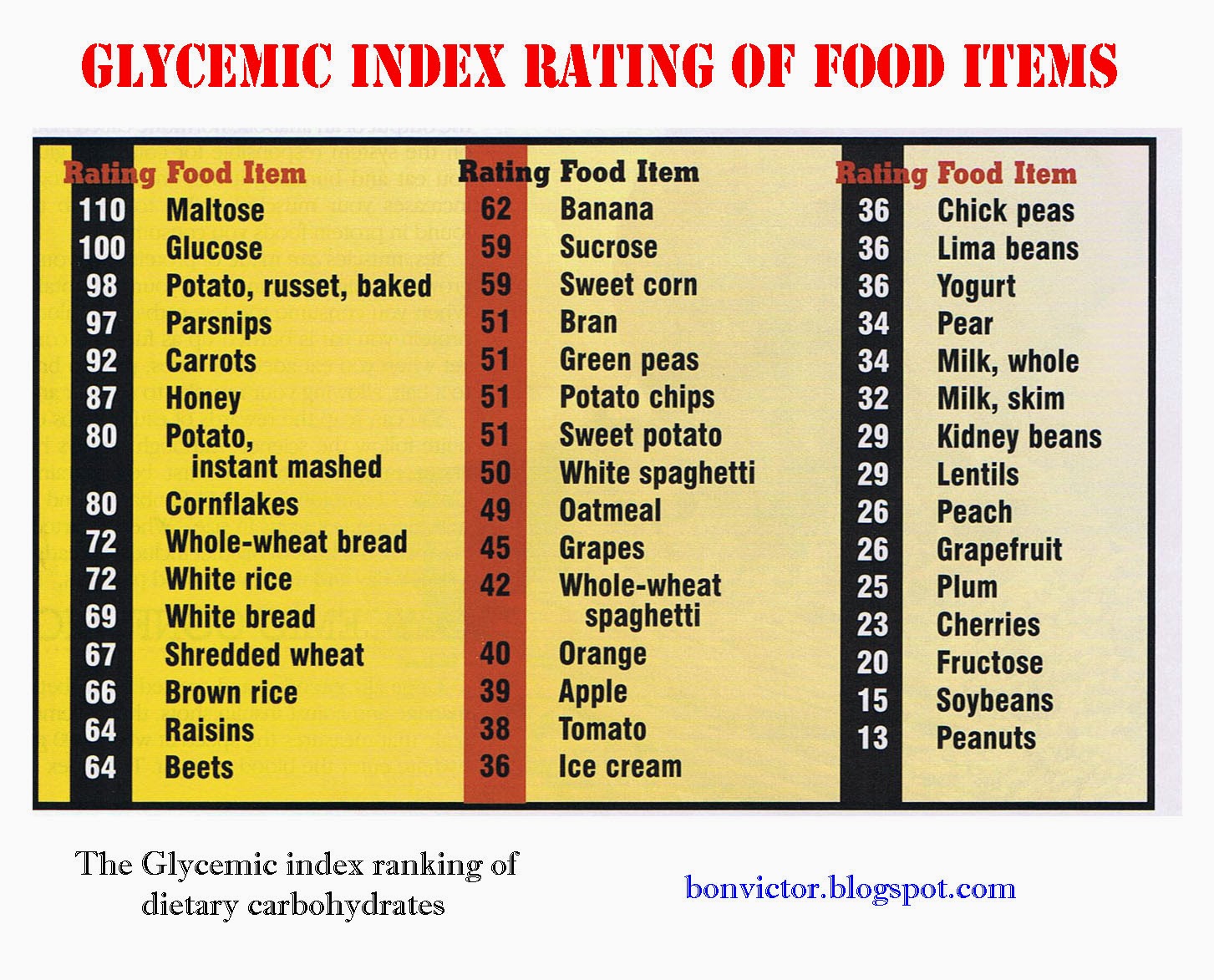 whole grain brown rice glycemic index