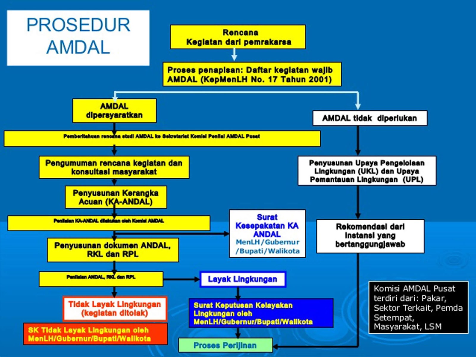 Home Bilqis Haura Consultant: CARA MENYUSUN ANDAL DI OSS