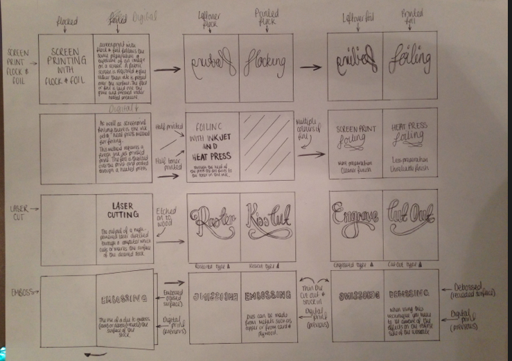 DESIGN PRACTICE: Design for Print / Redefinition of Concept