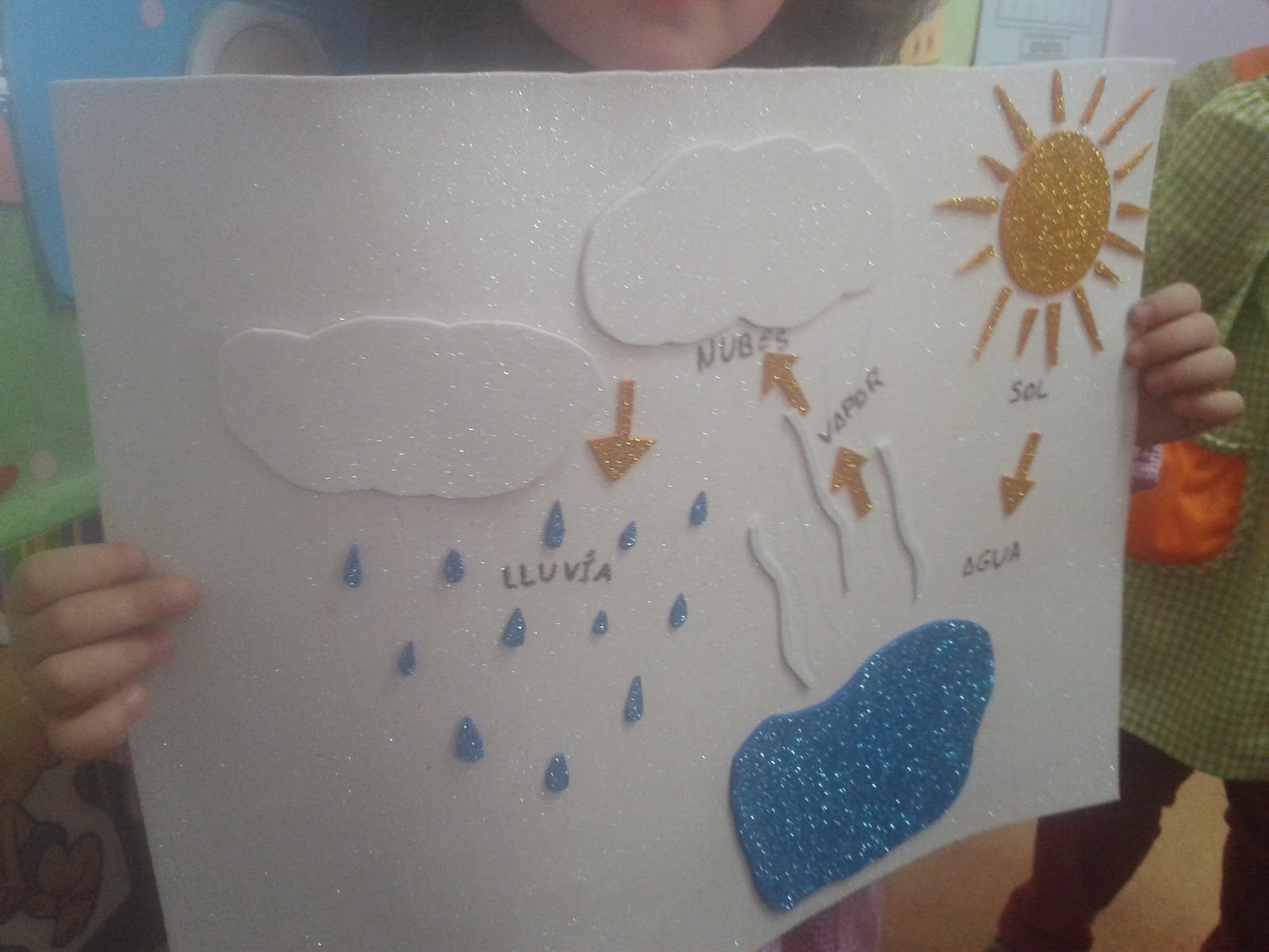 príncipes y princesas: PROYECTO EL TIEMPO ATMOSFÉRICO.