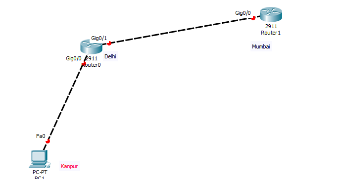TECHNICAL WITH PRACTICAL: How to configure Telnet in Cisco Packet Tracer?