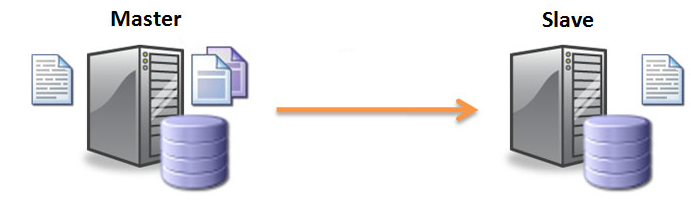 Master slave app - tormy