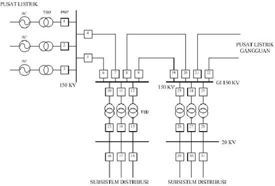 Sistem Interkoneksi ~ ILMU KELISTRIKAN