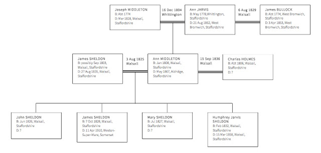 Becoming Prue: May 2016