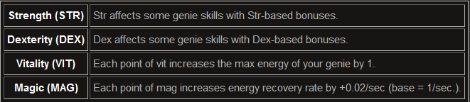 PWI - VivaHL - Historic - Archosaur: PWI - Genie Guide