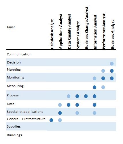 NHS Information: Healthcare Analysis: what is it?