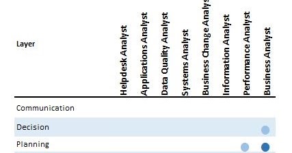 NHS Information: Healthcare Analysis: what is it?