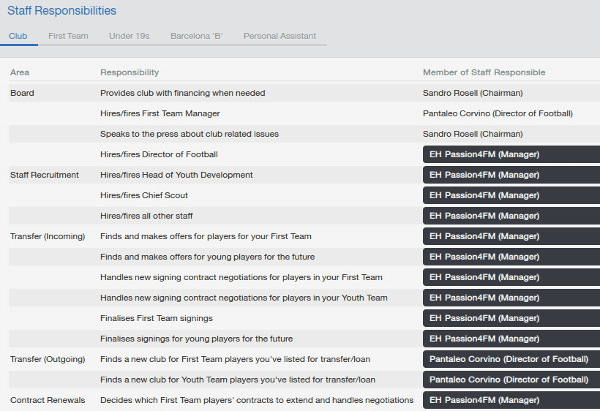 Director of Football - Football Manager Staff role and Responsibilities ...
