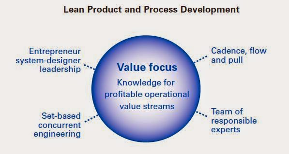 Lean Product and Process Development | Lean Manufacturing Tools