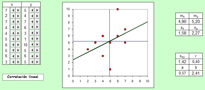 Matemáticas Educativas: La correlación lineal
