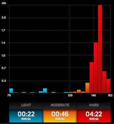 15 Wochen Freeletics: Freeletics Selbstversuch: Steigerung der Ausdauer?