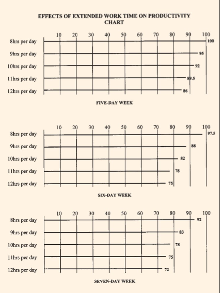 W8_Afra_Time Evaluation for Submitting Bidding Proposal