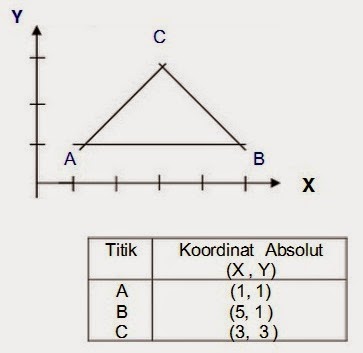 DASAR TEORI KULIAH MESIN CNC | Design & Manufacture Engineering
