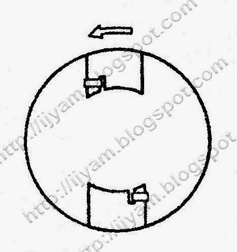 Shaded Pole Induction Motor | Technovation-technological innovation and ...