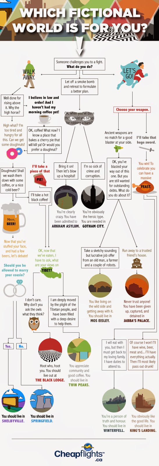 INFOGRAPHIC: Which Fictional World Is For You?