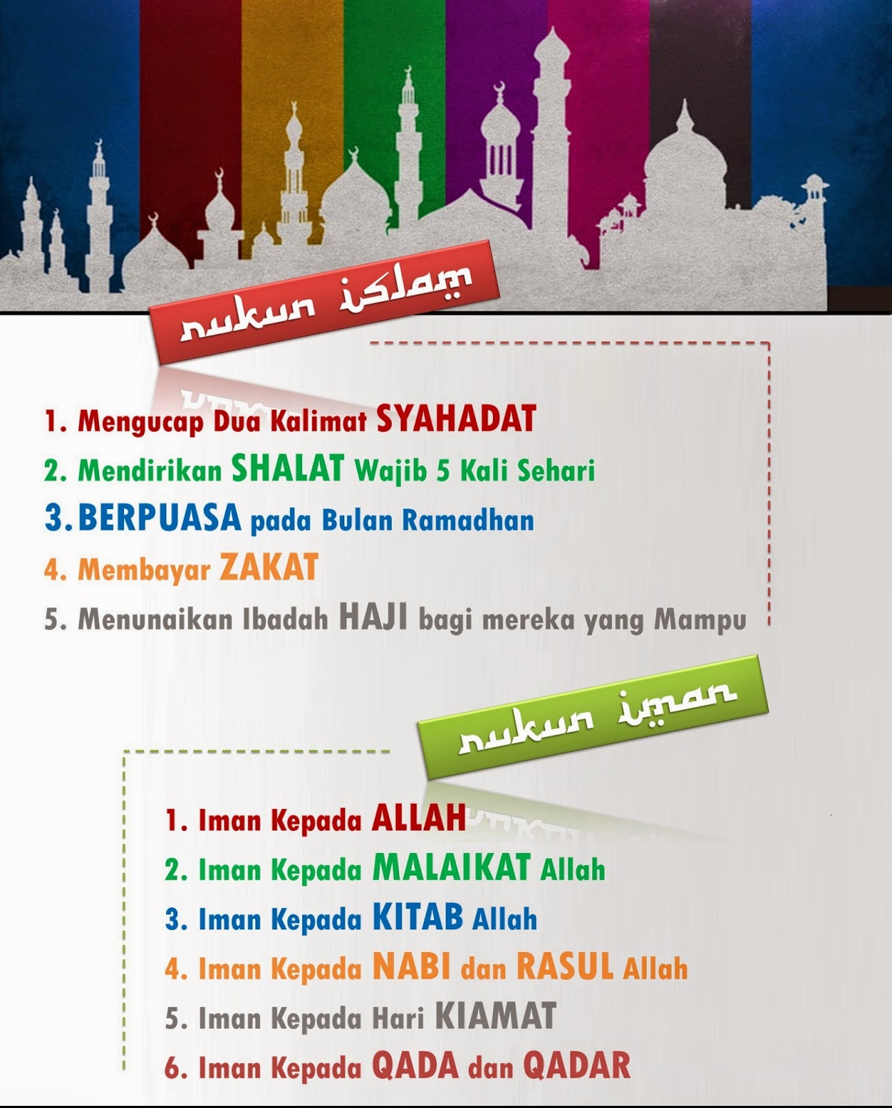Rukun Islam dan Rukun Iman - Alif MH