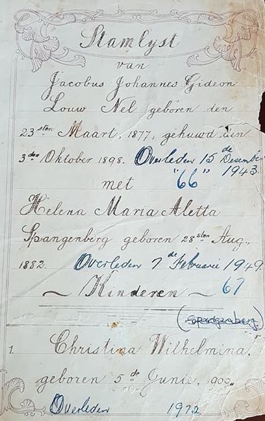 Familie-legkaart: g.3. Jacobus Johannes Gideon Louw NEL, geb. 23/03/1877