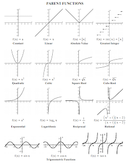 Scholars on Mayhew: Graphs of Functions and Systems of Equations