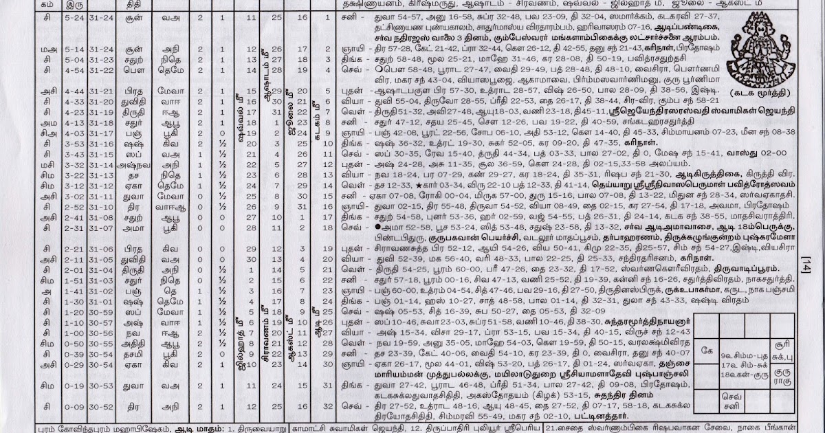 கதம்பம் (KADHAMBAM): துர்முகி வருஷ சுத்த வாக்கிய பஞ்சாங்கம் (2016-17 ...