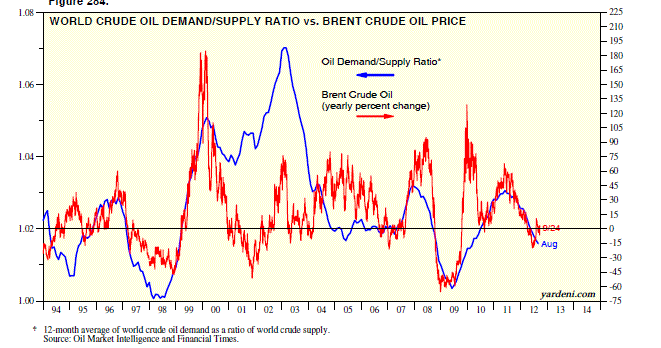 Dr. Ed's Blog: Wicked