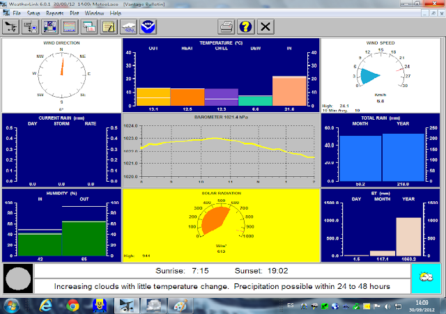 MeteoLaco: 19 SOFTWARE METEO