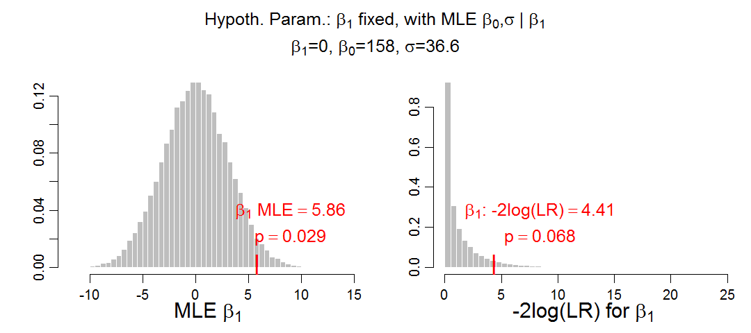 Doing Bayesian Data Analysis Sampling Distribution Of Maximum Lilkelihood Estimate Help
