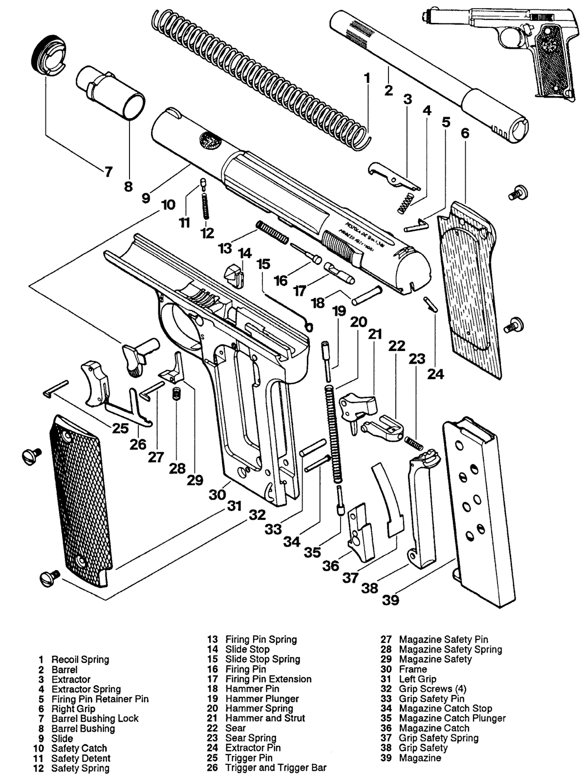 Armas de Fuego: modelo 1921