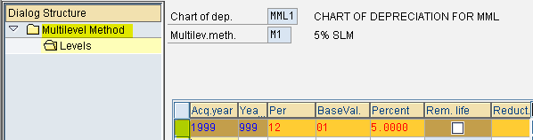 SAP - FICO MODULE LEARNING: Define Multi-Level Methods