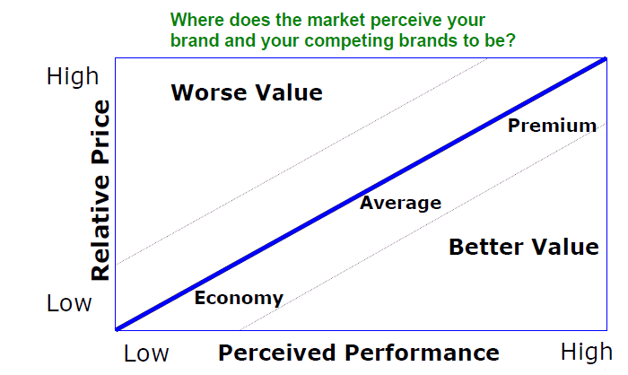 University of Edinburgh Case Studies (UEBS): B2B Buying Process