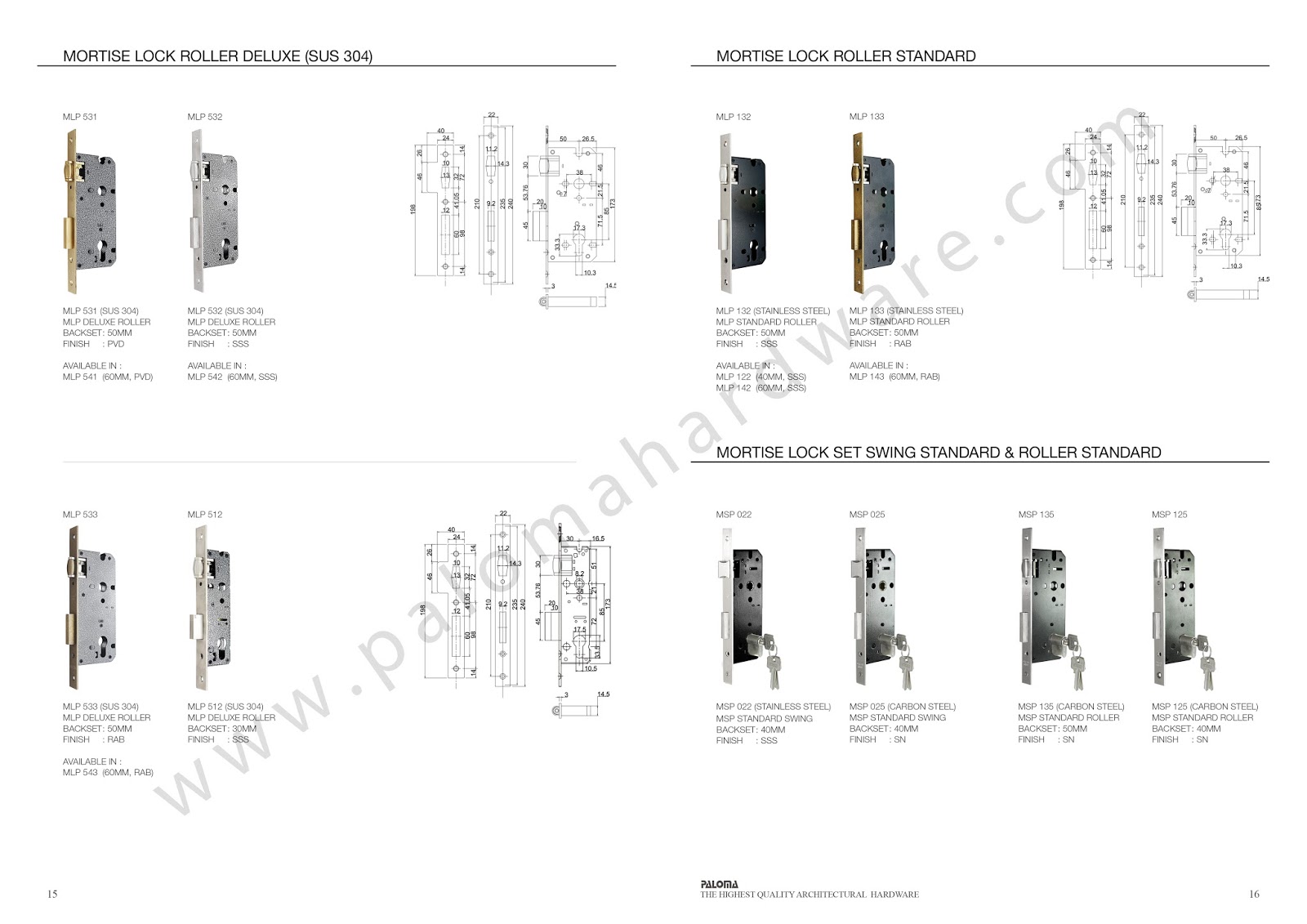 Paloma Hardware Official Blog: Architectural Hardware