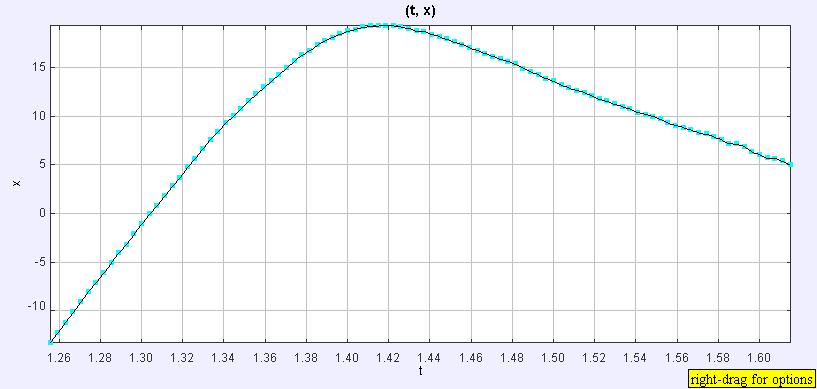 RockyRoer: Crash Test Data